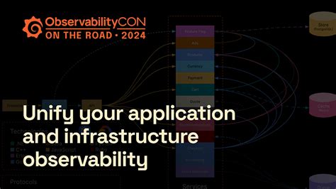 How To Unify Application Observability And Infrastructure Observability Grafana Labs