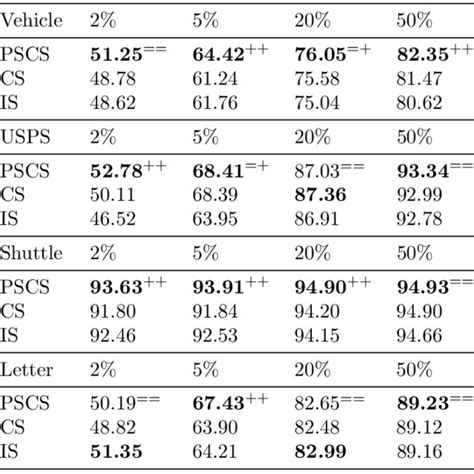 Decision Boundaries Of Iris Classification Multi Task Problem