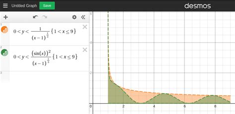 Calculus Solving An Improper Integral Using Another Mathematics