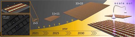 Mqt研究路线图2023 Roadmap For Materials For Quantum Technologies Iop China