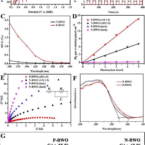 X Ray Diffraction Xrd Patterns Of A Fto Substrate As Prepared Wo3