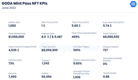 New Dapps Report GODA Mint Pass Gateway Between Art And Web3