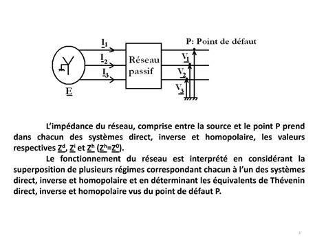 SOLUTION Cours Chapitre 2 Calcul Icc M Thodes Composantes Sym Triques