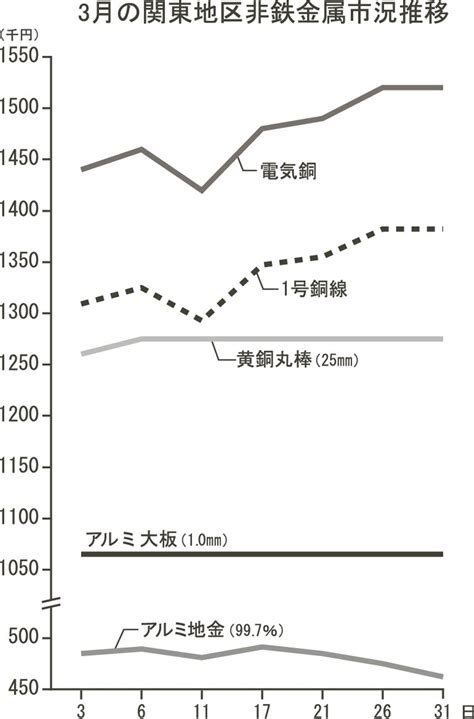 Japan Metal Daily