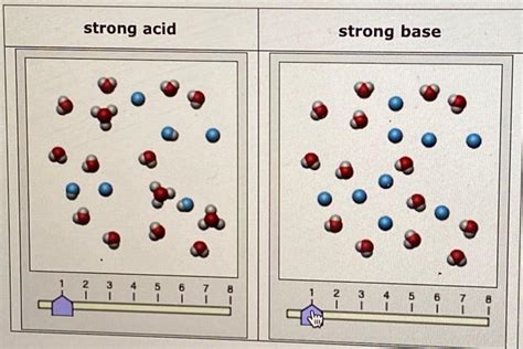 Solved Select The Sketches That Show Aqueous Solutions Of A
