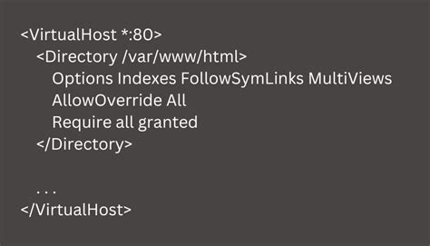 Apache Plesk Rewriterule