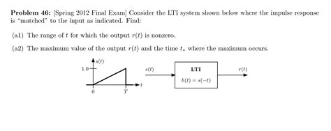 Solved Problem Spring Final Exam Consider The LTI Chegg