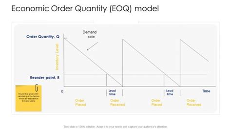 Economic Order Quantity Eoq Model Powerpoint Templates Slides And Graphics