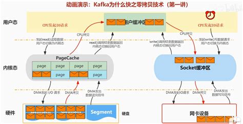 Kafka Csdn博客