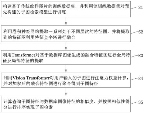 Traditional Pattern Subgraph Retrieval Method Based On Self Attention