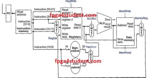 Verilog Code For Full Adder