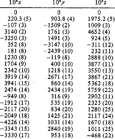 Positional Parameters With Estimated Standard Deviationsa Download Scientific Diagram