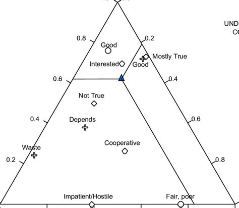 Barycentric Coordinate Display Of Results For Model H 2c Download