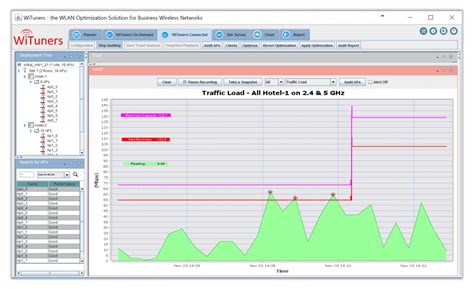 Wifi Monitoring Tool Keep Wlans Tuned 24 By 7