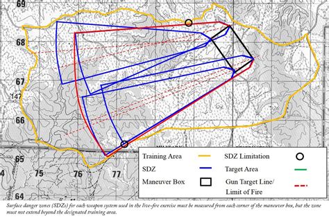 Surface Danger Zone Diagram At April Harrison Blog