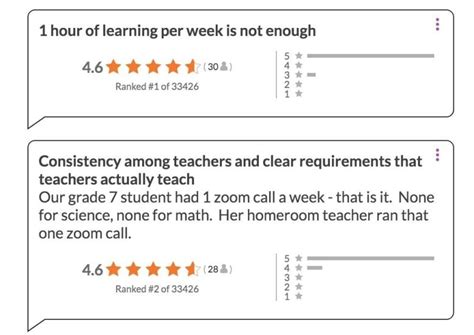Ocdsb Survey Suggests Staff Discomfort With Full Time School Cbc News