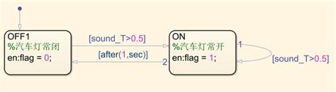 Stateflow创建状态 知乎
