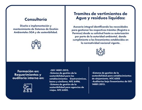 Consultoría Asesoría Auditoría Capacitación Gestión Ambiental
