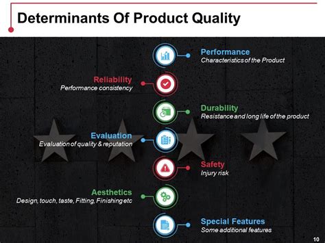 top 10 qa powerpoint presentation templates in 2025