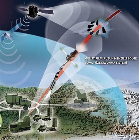 Siper Long Ranged Sam Will Be Service In 2023 Page 3 Waff World Armed Forces Forum