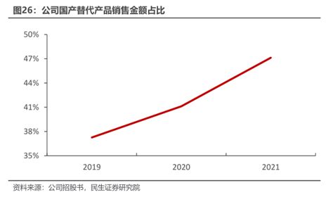 翔楼新材市占率不断提升 行业研究数据 小牛行研