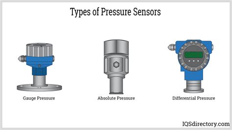 What Are Pressure Sensors Types And Applications Guide