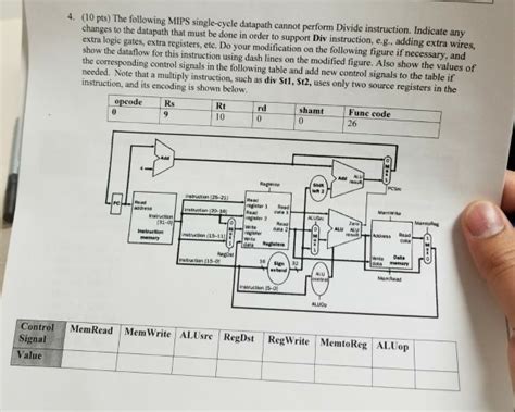 Solved 4 10 Pts The Following Mips Single Cycle Datapath