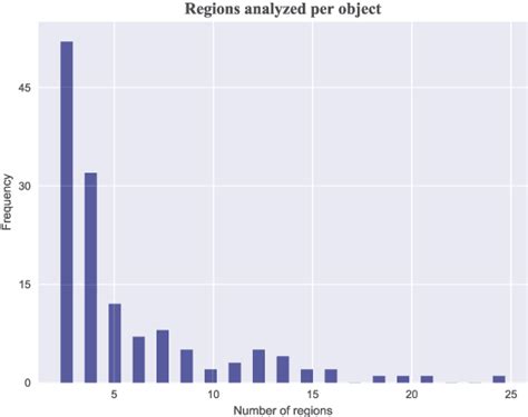 figure 1 from deep reinforcement learning for object detection with the