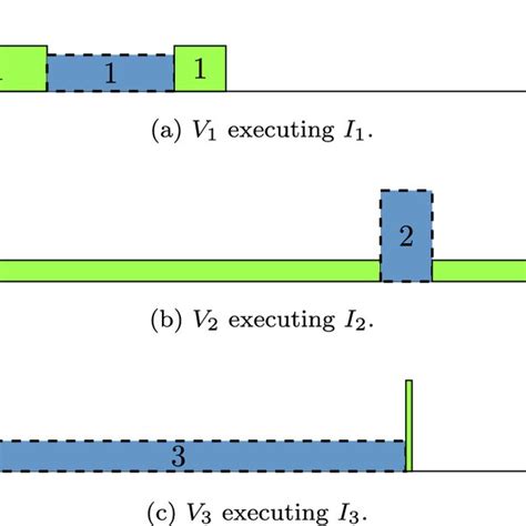 an example of distributing three tasks over two vms download