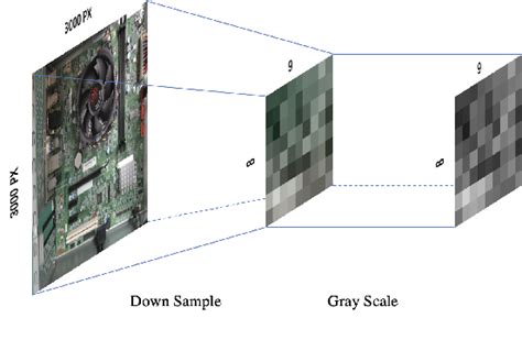 scene separation and data selection temporal segmentation algorithm for