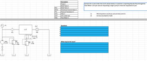 Solved Scenario For A Unit Under Test Uut Shown Below A