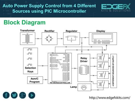 Auto Power Supply Control From 4 Different Sources Using Pic
