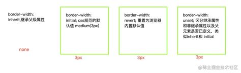 Css3之边框border、box Shadow、outlineborder属性是一个用于设置各种单独边界属性的简写属性 掘金