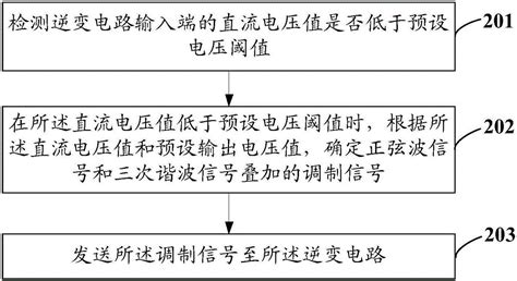 一种逆变电路的控制方法及装置与流程