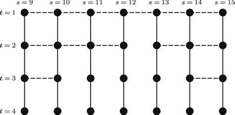 Scenarios Associated With The Event Tree Of Fig 1 Download Scientific Diagram