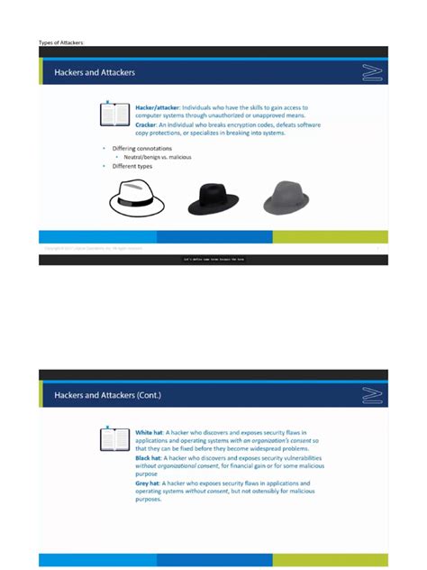 Ch 3 Identifying Security Threats Pdf