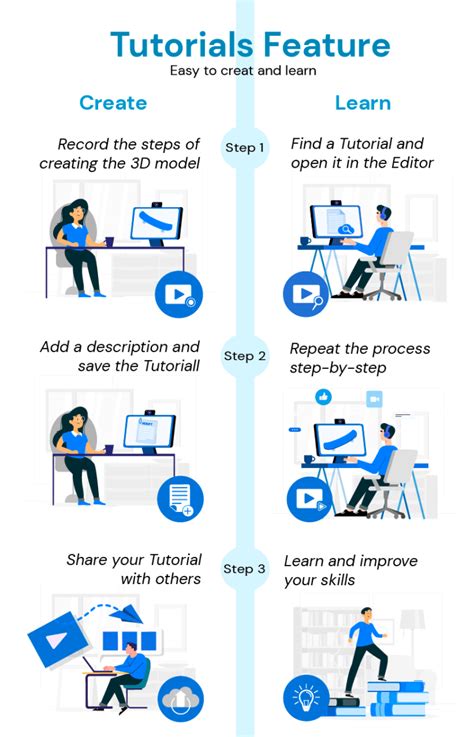 Selfcad Testing Design Software And Features For 3d Printing