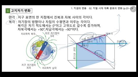 [지구과학l] 02 지질 시대 대륙 분포의 변화 Youtube
