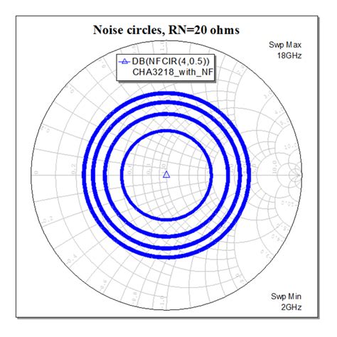 Noise Parameters A Practical Example