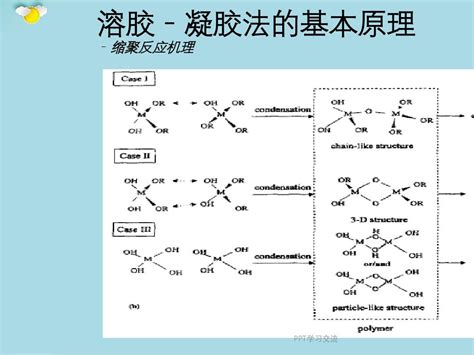 溶胶凝胶法课件 Word文档在线阅读与下载 无忧文档