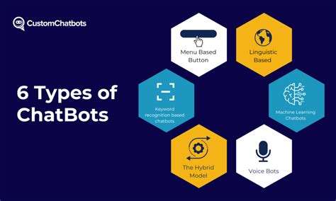 6 Types Of Chatbots And Their Benefits For Your Business