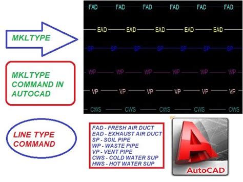 HOW TO CREATE LINE TYPE IN AUTOCAD II MKLTYPE COMMAND IN AUTOCAD II