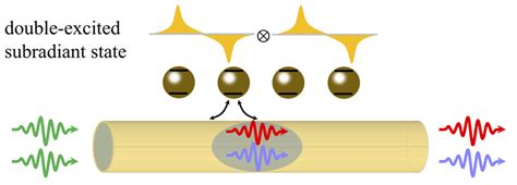 Schematic Illustration Of The Photon Pairs Propagating Along A Download Scientific Diagram