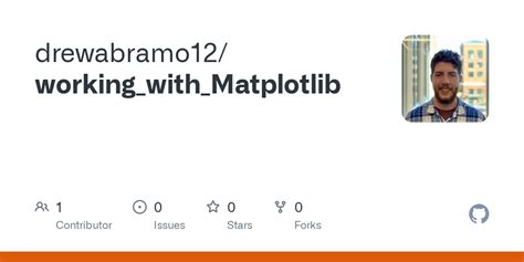 GitHub Drewabramo Working With Matplotlib