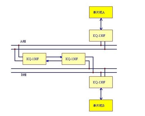 Ewall KQ F KQ F Power Line Carrier Module Communication Over Power Line