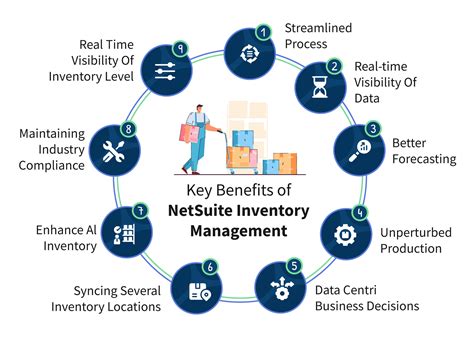 A Complete Guide For NetSuite Inventory Management Benefits