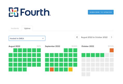 System Status Page Fourth