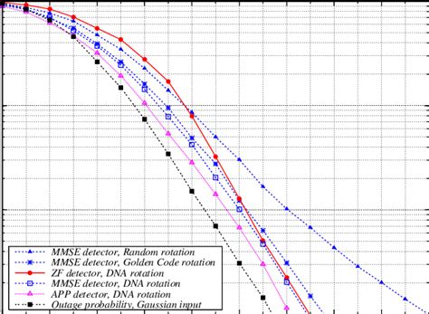 st bicm with linear detectors iterative interference cancellation í