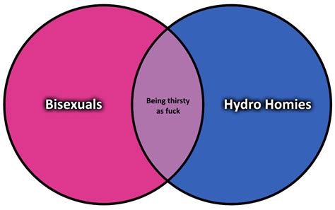 Happy Bisexual Awareness Day Rbisexual