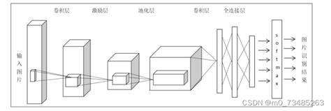 基于深度学习算法的垃圾分类图像识别研究 深度学习垃圾分类 CSDN博客
